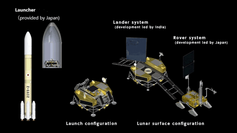 ISRO & JAXA LUPEX Mission Meeting Concluded - Space Mining