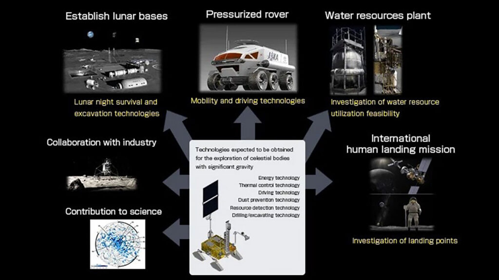 ISRO & JAXA LUPEX Mission Meeting Concluded - Space Mining